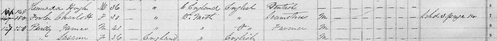 Family Tree Knots: 1871 Census of Canada and the Other Schedules
