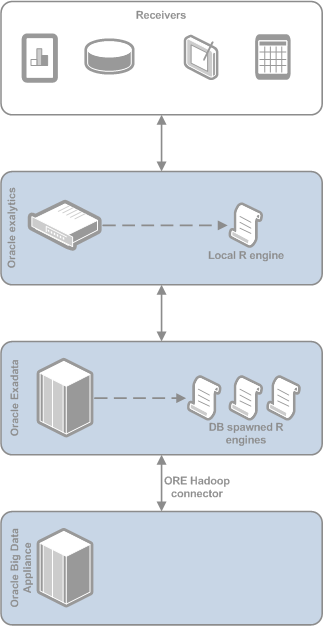 Johan Louwers - Tech blog: Using R and Oracle Exadata