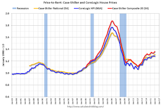 Calculated Risk: Real Prices and Price-to-Rent Ratio in April