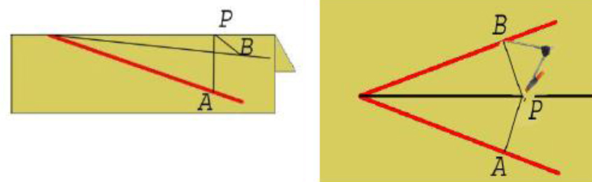 Puntos, rectas y planos: EXPERIMENTANDO EL CONCEPTO DE BISECTRIZ