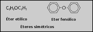 HIDROCARBUROS OXIGENADOS: Éteres: clasificación, nomenclatura ...