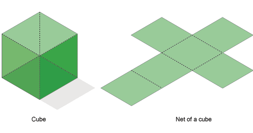 AboutHydrology: OMS 3 essentials