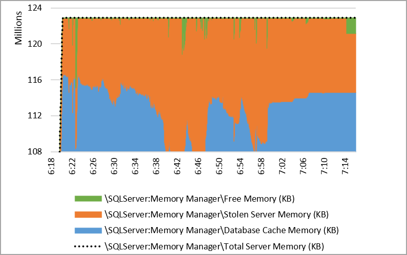 sql.sasquatch: SQL Server Memory Accounting with Perfmon