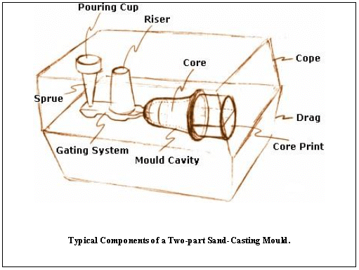 workshop technology: CORE PRINT