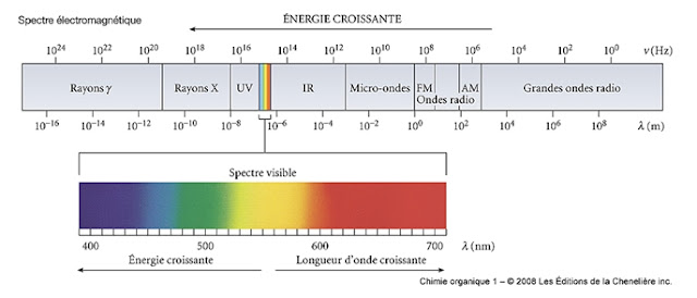 Spectroscopie infrarouge ~ COURS de la pharmacie