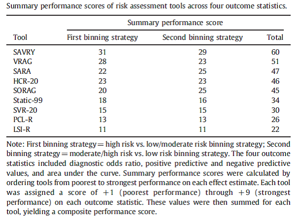 The hare psychopathy checklist revised is - etpcarbon