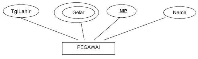 Redlucca: Entity Relationship Diagram ( ERD )