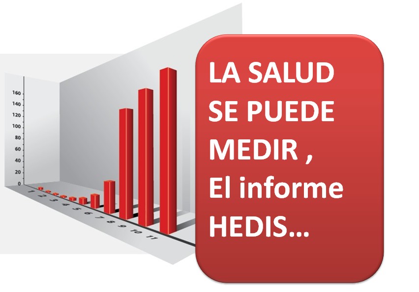 Medical Advantage Solution: HEDIS