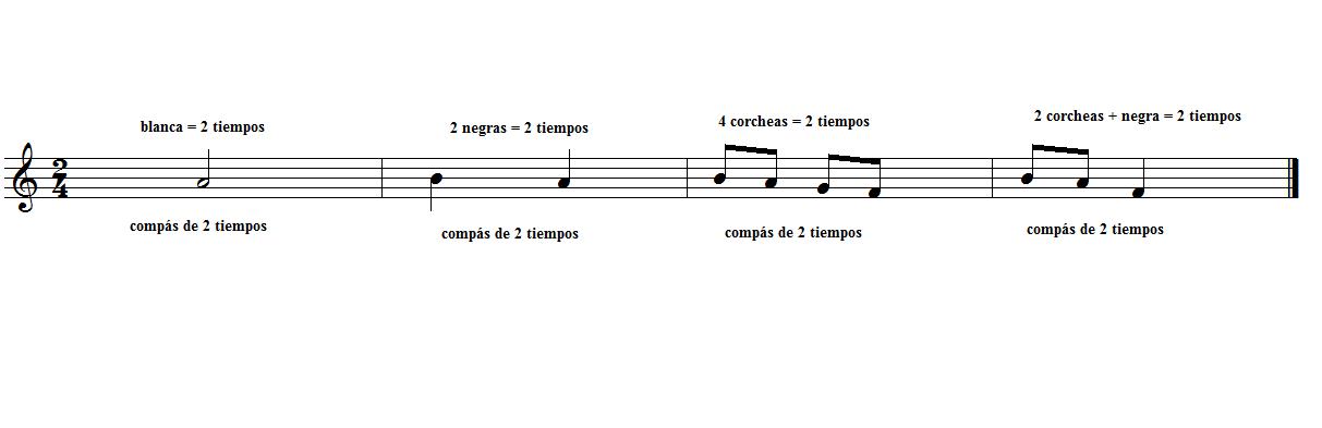 CURSO DE INSTRUMENTOS DE PÚA: 1º CURSO T1 EEM