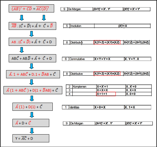 Rangkaian Logika Dasar - POLINES: ATURAN ALJABAR BOOLEAN DAN ...