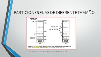 Sistemas Operativos 4BN: PARTICIONES FIJAS