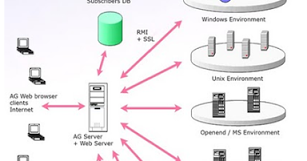 Blognya Faturrahman: Apa itu Web Science???
