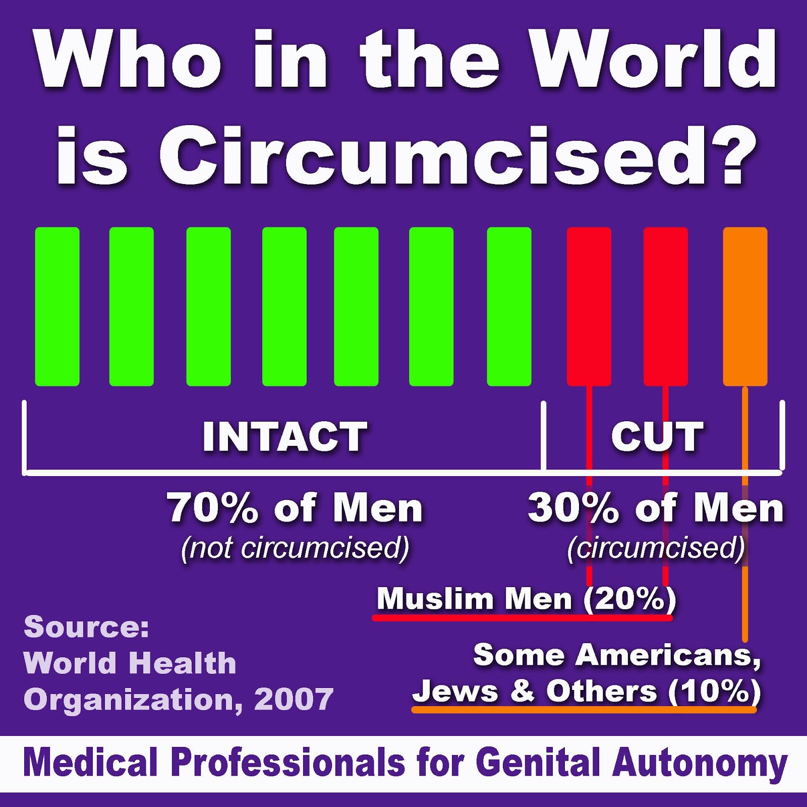 Not Circumcised