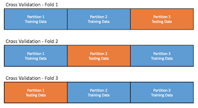 bagustris@/home: Menggunakan GridSearchCV untuk optimasi hyperparameter ...