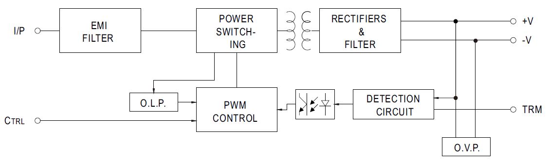 Electronics Blog: MeanWell SDM SKM Remote Control Pin