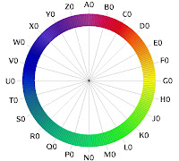 Tonalidad, Saturación y Luminosidad