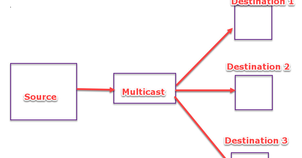 Programming for beginners: Camel: Filtering messages to jms queues