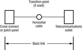 Cabling: Guide Fiber-Optic Networking: Backbone Cabling