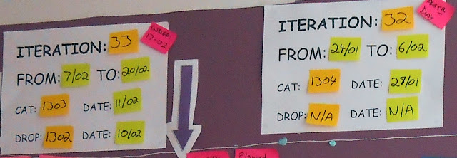 The ART of SAFe: Scaled Agile Framework Applied 4/5 - In-play work and ...