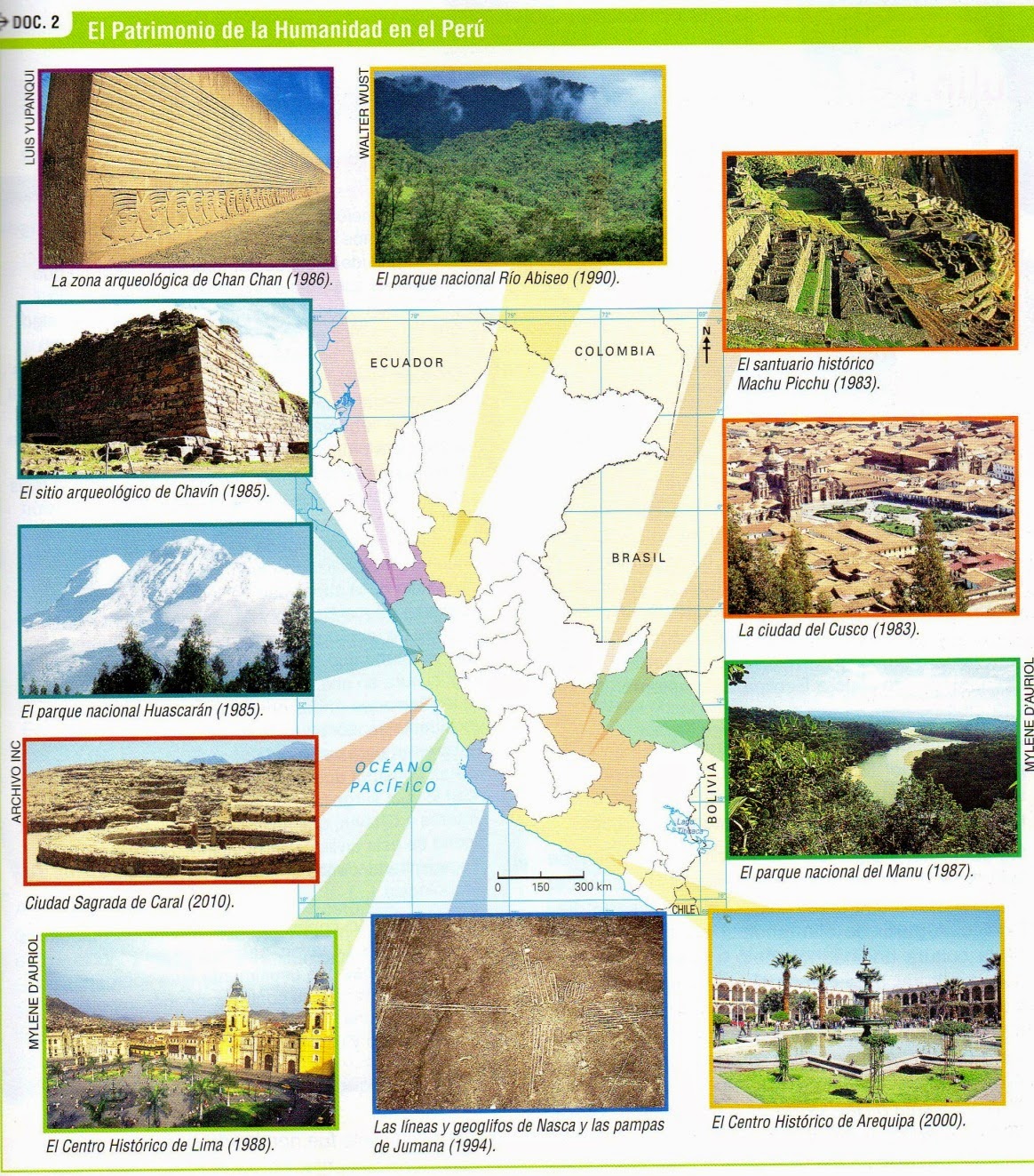 Aprendiendo cada día más: Patrimonio cultural