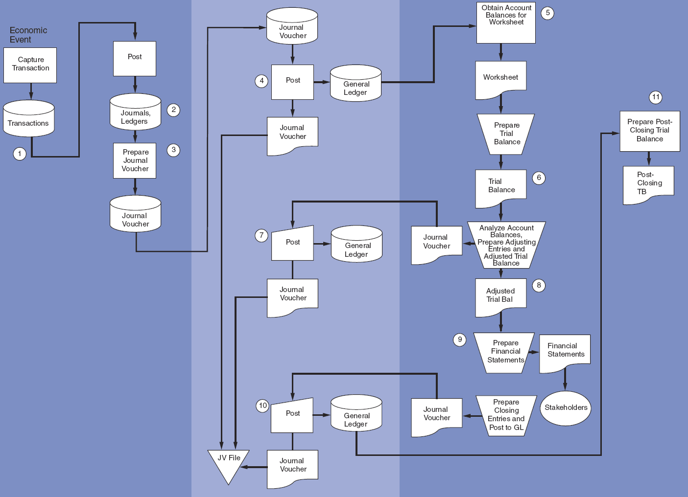 Dian Yudita: Chapter 8: Financial Reporting and Management Reporting ...