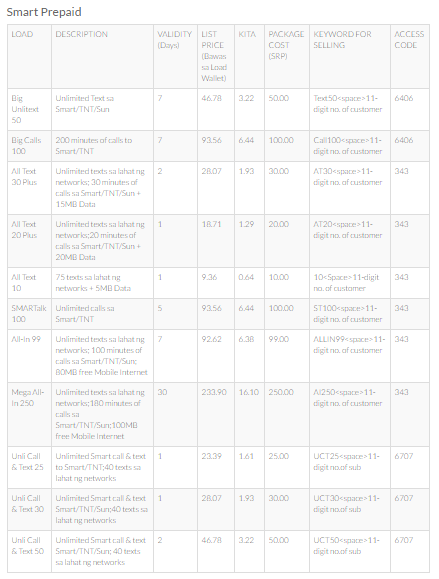 SMARTLoad Keyword Registration ( For RETAILERS ONLY ) - Sari-Sari Store ...