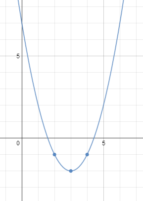 OpenAlgebra.com: Free Algebra Study Guide & Video Tutorials: Graphing ...