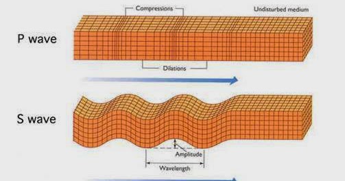 Mountain Range: Peranan Gelombang P dan Gelombang S dalam Mempelajari ...