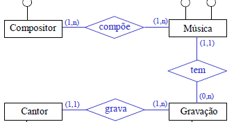 educar321: Modelo Relacional - Base de Dados