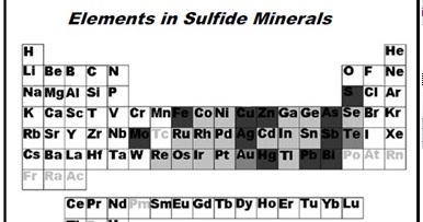 Mineral Sulfida