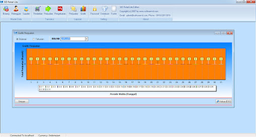 Database Toko Yang Lengkap Dan Berkwalitas