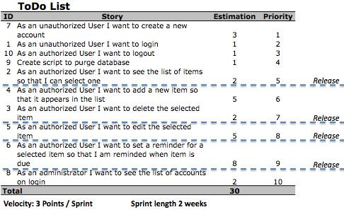 Agilidad en Ingeniería de Software: SCRUM: Release Planning y Scrum