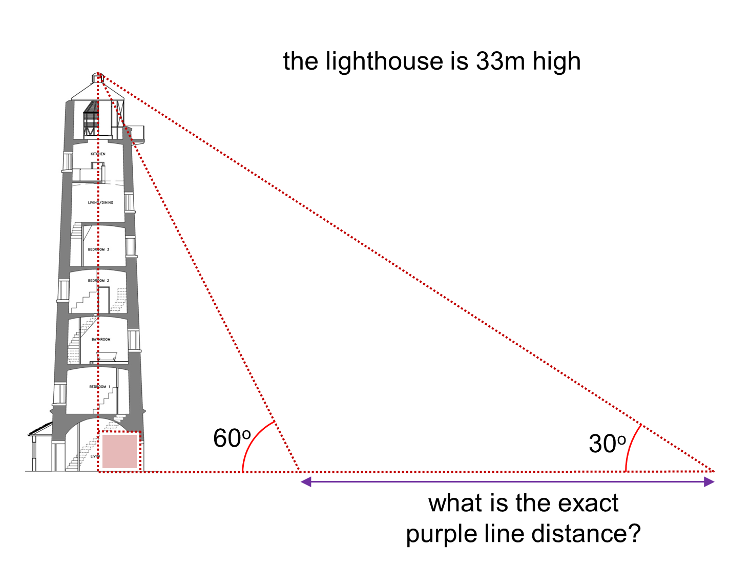 MEDIAN Don Steward mathematics teaching: exact trigonometric values