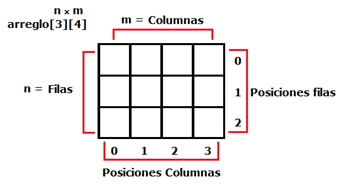 CoDejaVu: Que son las Matrices en Java (Arreglos Bidimensionales)