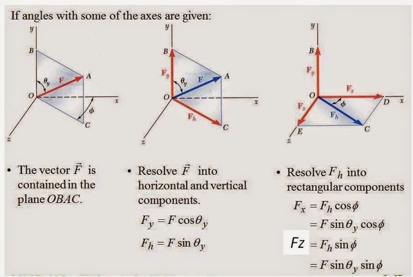 ENGR Mechanics: Statics: Chapter 2: Forces in a Plane, Vectors ...