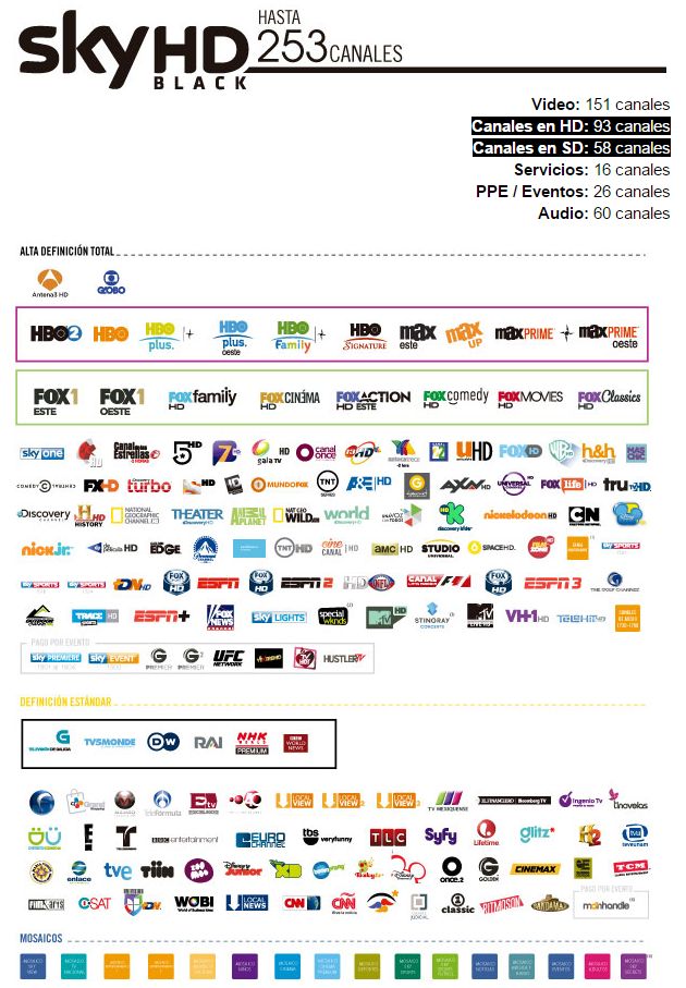 Sky Vetv Dish Pirata Indetectable Clonacion Desbloqueo