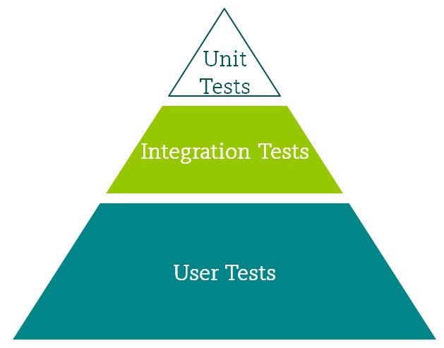 That's the buffet table.: Why I still like pyramids