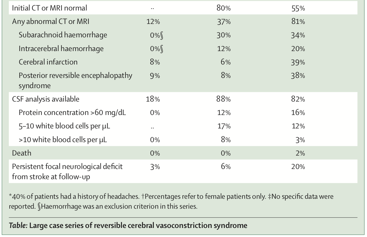 Hospitalist ~なんでも無い科医の勉強ノート~: RCVSを示唆する所見, 情報: RCVS2スコア