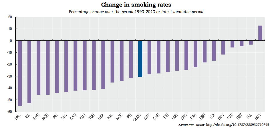 Ireland: EU Leader In Tobacco Control Failure | Dick Puddlecote