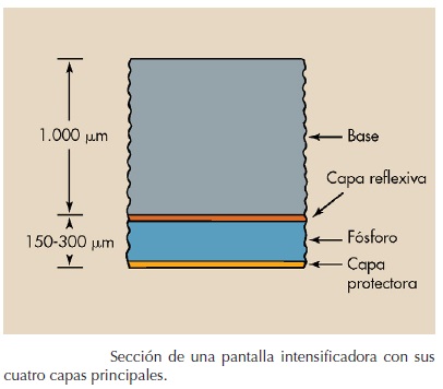 Instrumentos e Imágenes - Radiología