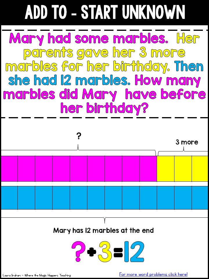 Word Problems: It's All About the Relationships {and great FREEBIES ...