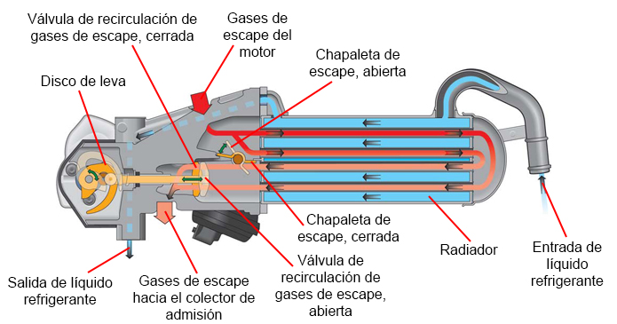 Blog Mecánicos: Grupo Volkswagen, motor diésel 1.6 CAYC sistema de ...