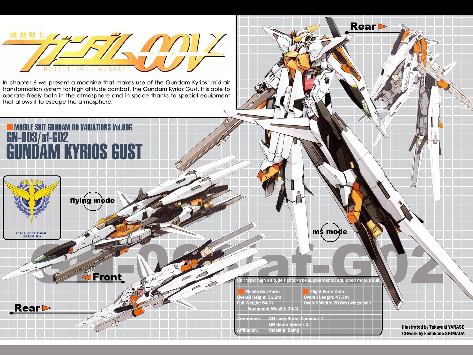 Model Legend: HG 1/144 Gundam Kyrios Gust Resin Conversion Kit