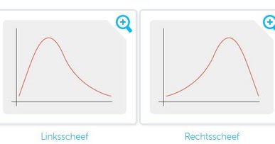 Wiskundeleraar: Klopt dat wel?