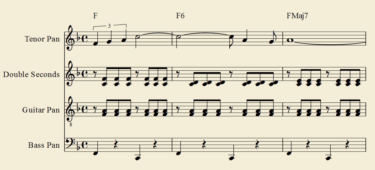 BiggsReview: Arranging for Steelband - Part 3