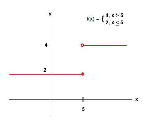 One Sided Limits | Math Concepts Explained