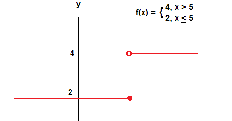 One Sided Limits | Math Concepts Explained
