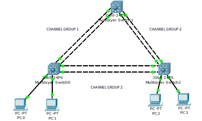 Concepts of networking over VIRL GNS3 & dcloud : CCNP SWITCH ...