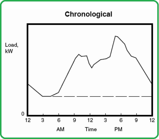 Generators Sizing Calculations – Part Eight ~ Electrical Knowhow