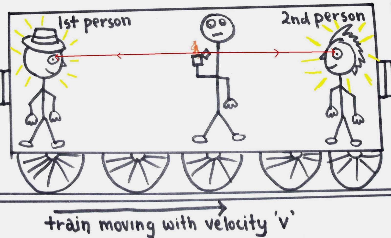 Physicist Vs. Engineer: Relativity of SIMULTANEITY- A logical proof for ...